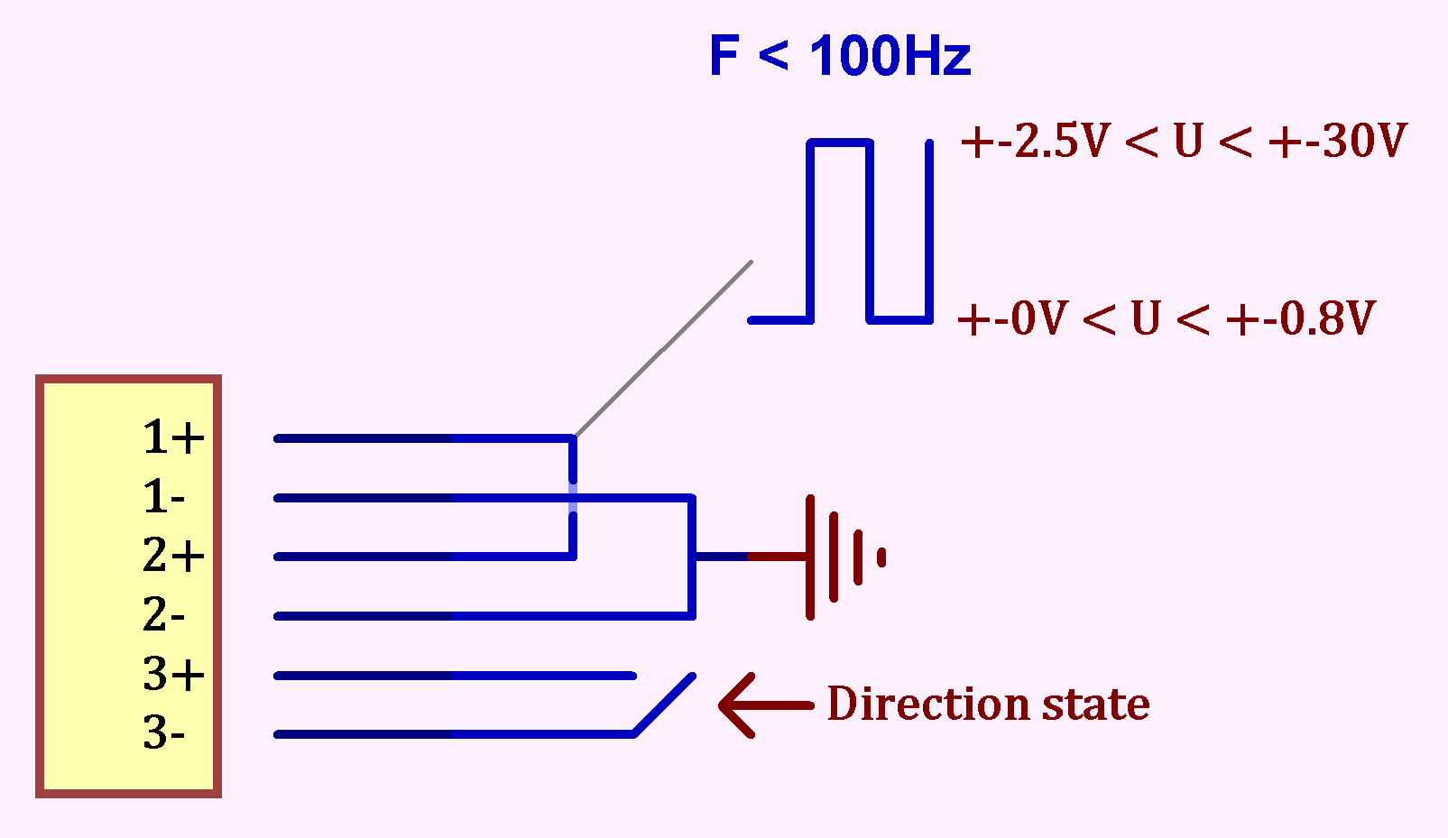 Application Note Bidirectional Pulse Counting And Directional Control